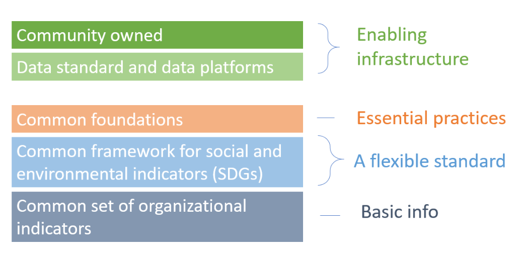 The Right Approach to Impact Measurement | Junxion Insights